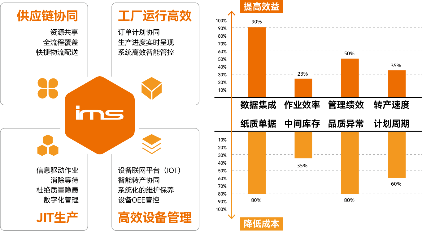 IMS MOM制造运营管理系统-制造运营管理系统MOM-盘古信息